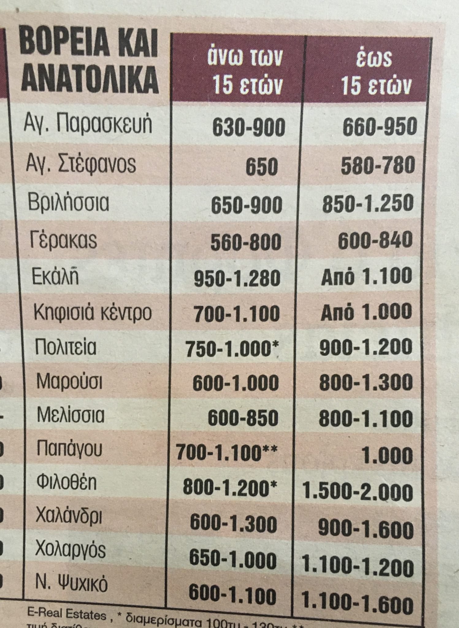 Χρυσάφι η ενοικίαση σπιτιού στον Γερακα | Pallini24